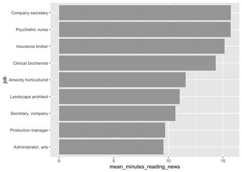5 Ggplot 1 Data Analysis And Visualization For Communication Science