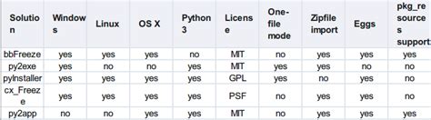 python打包的二进制文件反编译 Hk Mayfly 博客园
