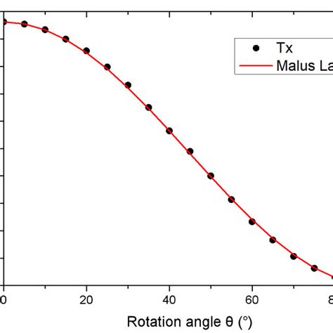 A Unit Cell With A Tio2 Nanostructure Standing On An Sio2 Substrate Download Scientific Diagram