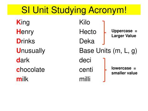 Why America Uses The Metric System Of Vs Oc Ppt Download