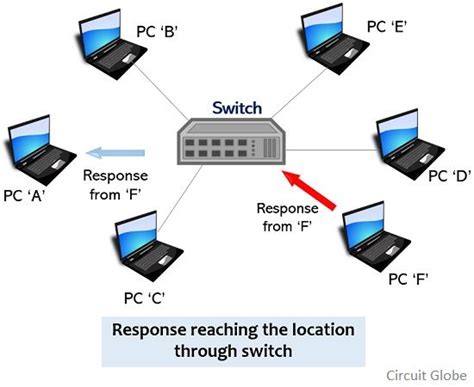 Computer Switch