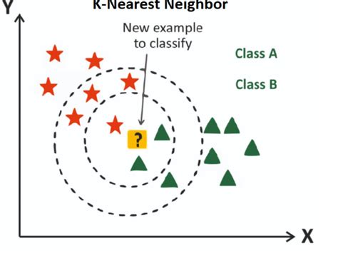 Predictive Machine Learning Or Deep Learning Model Upwork