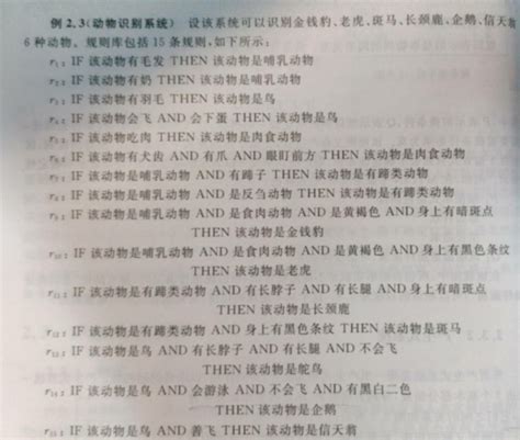 动物识别专家系统 灰信网软件开发博客聚合