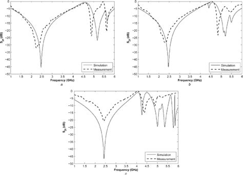 Band Reject Passive Fss Measurement Results At Incidence Angle A 0° B