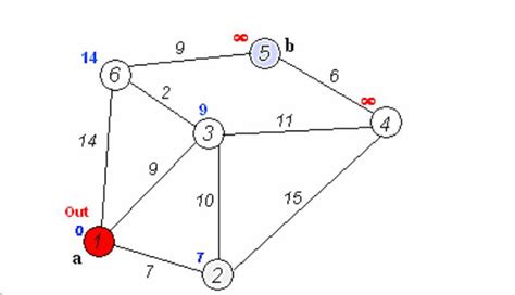 基于networkx的最短路径问题求解 知乎 基于networkx的最短路径问题求解 知乎