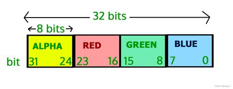 Java 中的图像图片处理读取写入图像及获取和设置图像像素 java 通过图片链接获取图片像素 CSDN博客