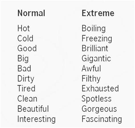 English Grammar Rules Updated English Grammar Rules