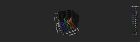 Runtimewarning And Valueerror When Using Endaqplotoctavespectrogram · Issue 189