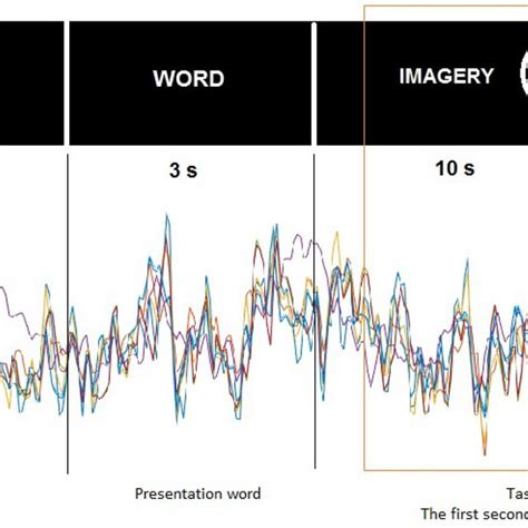 Schematic Diagram Of The Convolutional Layer A Download
