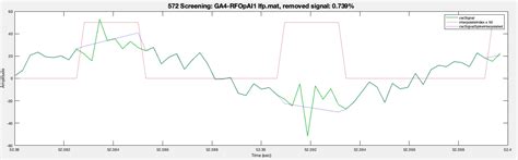 Can You Use Linear Interpolation To Fill Missing Values In A Signal