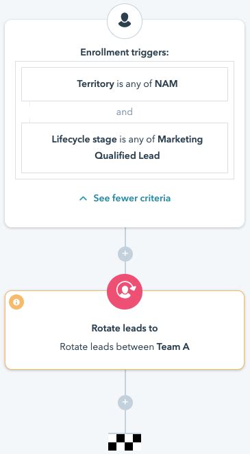 8 Best Practices To Implement Lead Routing Like A Boss