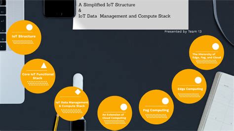 A Simplified Iot Structure And Iot Data Management And Compute Stack By