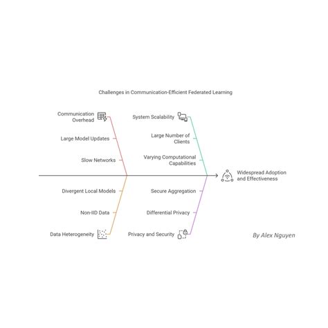 Communication Efficient Learning Of Deep Networks From Decentralized