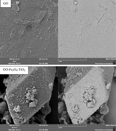 SEM Pictures Of GO And GOFe3O4TiO2 Download Scientific Diagram