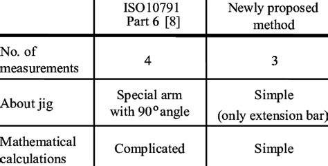 Comparison Between Two Methods Download Table