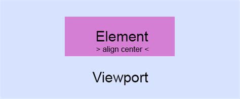 Javascript Align Center When Element Width Viewport Stack Overflow