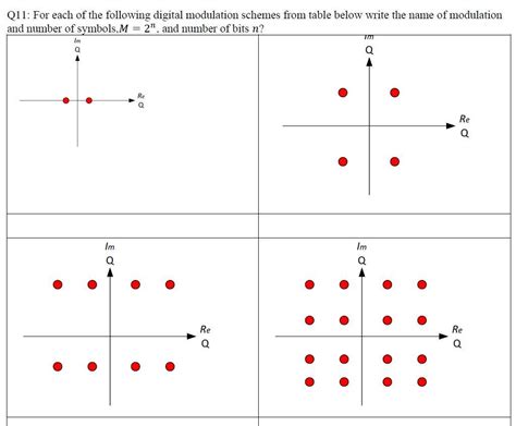 solved q11 for each of the following digital modulation
