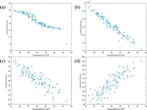 Figure 3 From Review Of Vibration Based Structural Health Monitoring Using Deep Learning