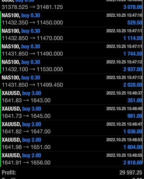 develop a forex trading bot expert advisor mt4 ea