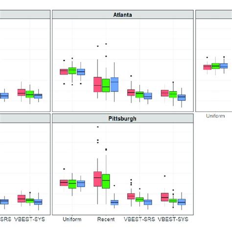 Boxplot Depicting The Distribution Of Daily Mprabf Metric Values For
