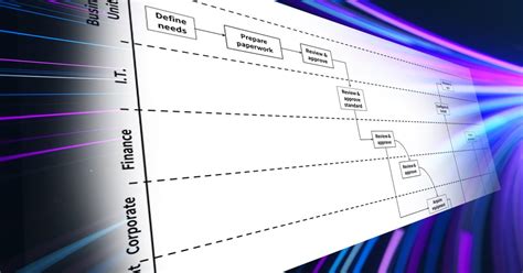 What Is A Functional Deployment Map Gemba Academy