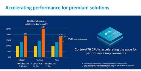 Cortex A76 Performance And Power Projections Arms Cortex A76 Cpu