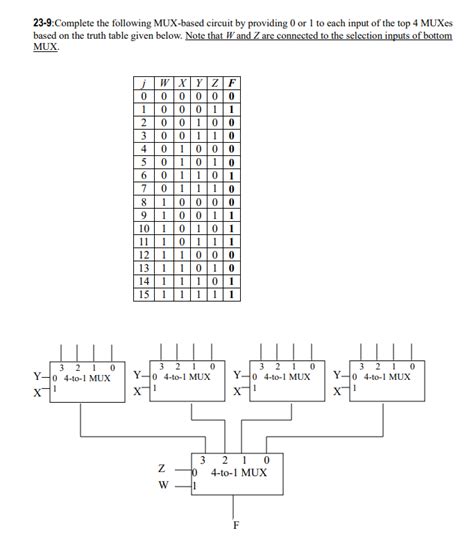 Solved 23 9 Complete The Following Mux Based Circuit By