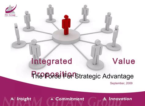 Integrated Value Offering Ppt