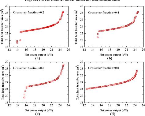 Figure 22 From Parametric Optimization And Heat Transfer Analysis Of A Dual Loop Orc Organic