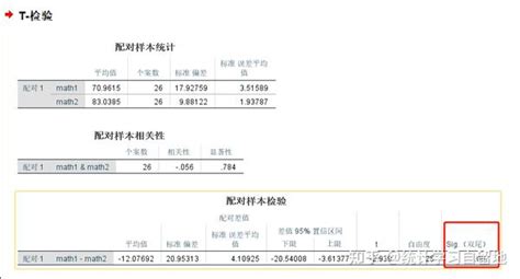 统计自学3：配对样本t检验（附spss Stata R语言操作） 知乎