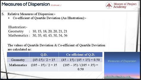 Measures Of Dispersion For Ungrouped Data IvyilGibbs