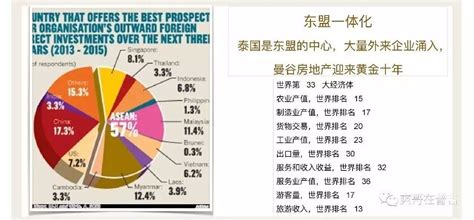 曼谷cbd区优质公寓项目！收益高达20 ，中国大使馆区，价格最佳！