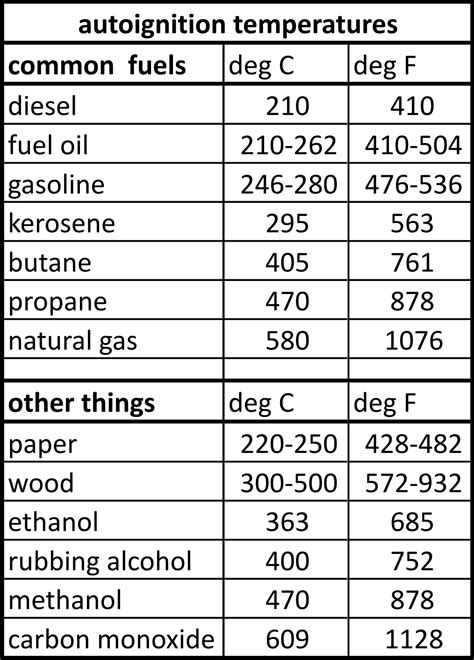 Heat Transfer And Applied Thermodynamics Compression Ignition Engines Heat Transfer And Applied Thermodynamics Compression Ignition Engines