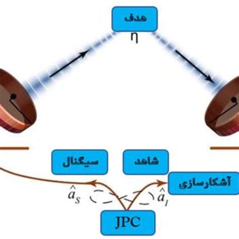 Schematic Of Josephson Parametric Amplifier Jpc E P Menzel Et Al