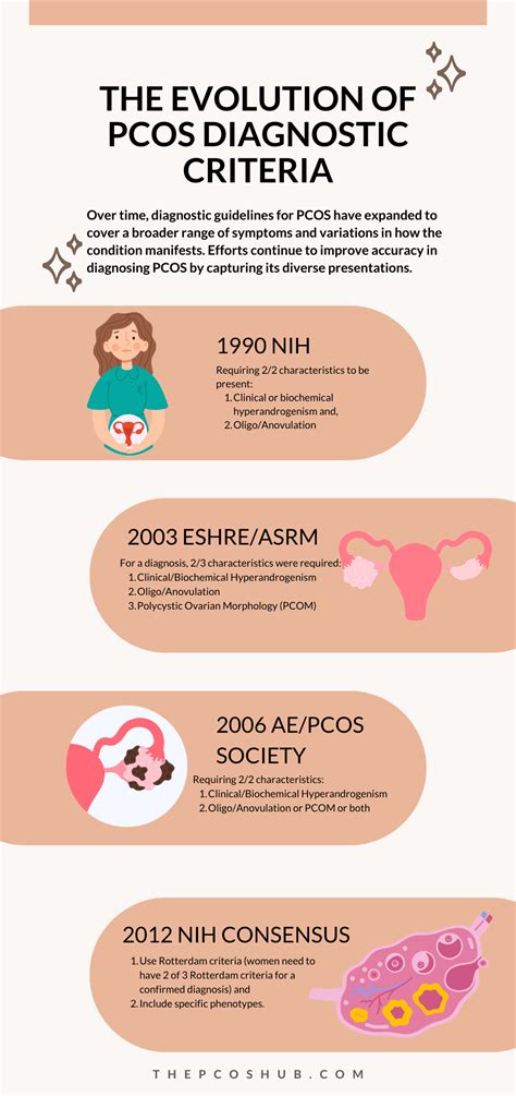 Diagnostic Criteria For Diagnosing Polycystic Ovary Syndrome Pcos Diagnostic Criteria For Diagnosing Polycystic Ovary Syndrome Pcos