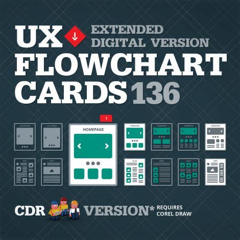 UX Cards And Useful Digital Tools For UX Planning