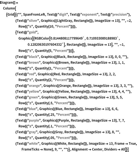 ResistorColorCode Wolfram Function Repository