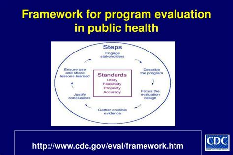 Cdc Evaluation Framework At Irene Ahmed Blog