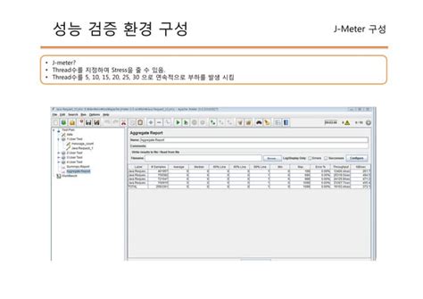 카프카 kafka 성능 테스트 환경 구축 jmeter elk ppt
