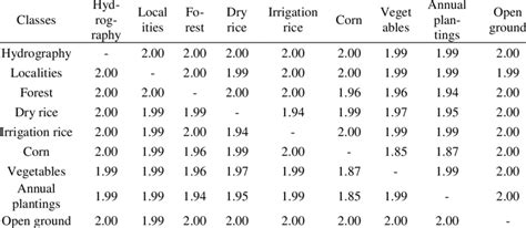 The Divisibility Table Of The Trained Areas Download Scientific Diagram