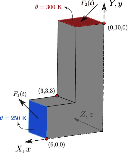 L Shaped Block Configuration Download Scientific Diagram