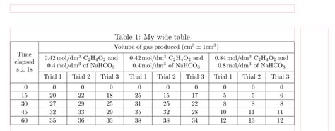 Tables Centering And Wrapping In Multirowmulticolumn Tex Latex