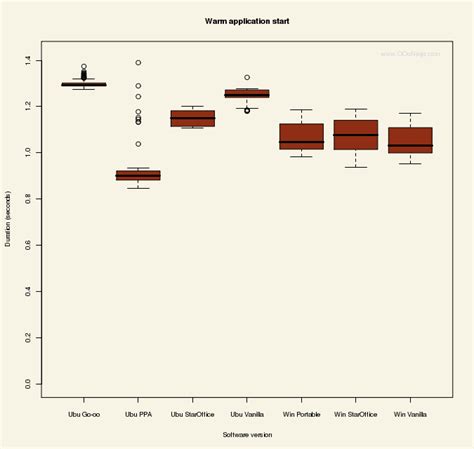 Multiplatform 3 0 Benchmark Ninja