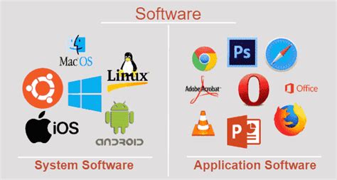 Difference Between Hardware And Software TutorialsMate