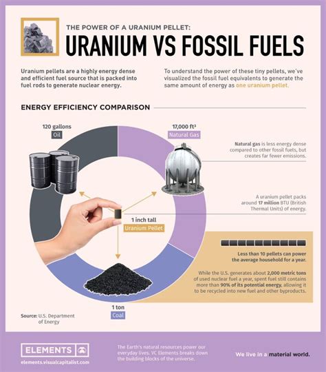 Is Uranium Renewable Energy