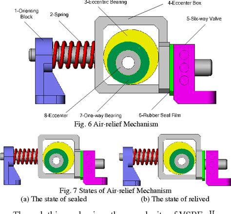 Figure 6 From Wall Climbing Robot Enabled By A Novel And Robust Vibration Suction Technology