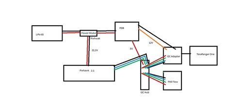 PX Flow Bad Health Problem Copter ArduPilot Discourse