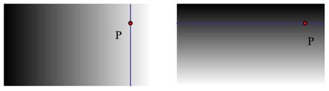 Vertical Phase And Horizontal Phase Grayscale Distribution Map