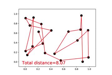 Tsp Evolutionary Algorithm Python