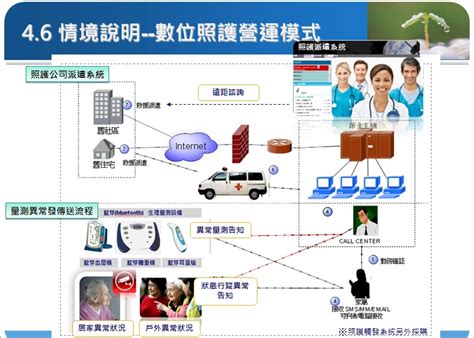 物聯網 智慧型居家 IOT 物聯網 智慧型居家IOT產品與使用情境簡介